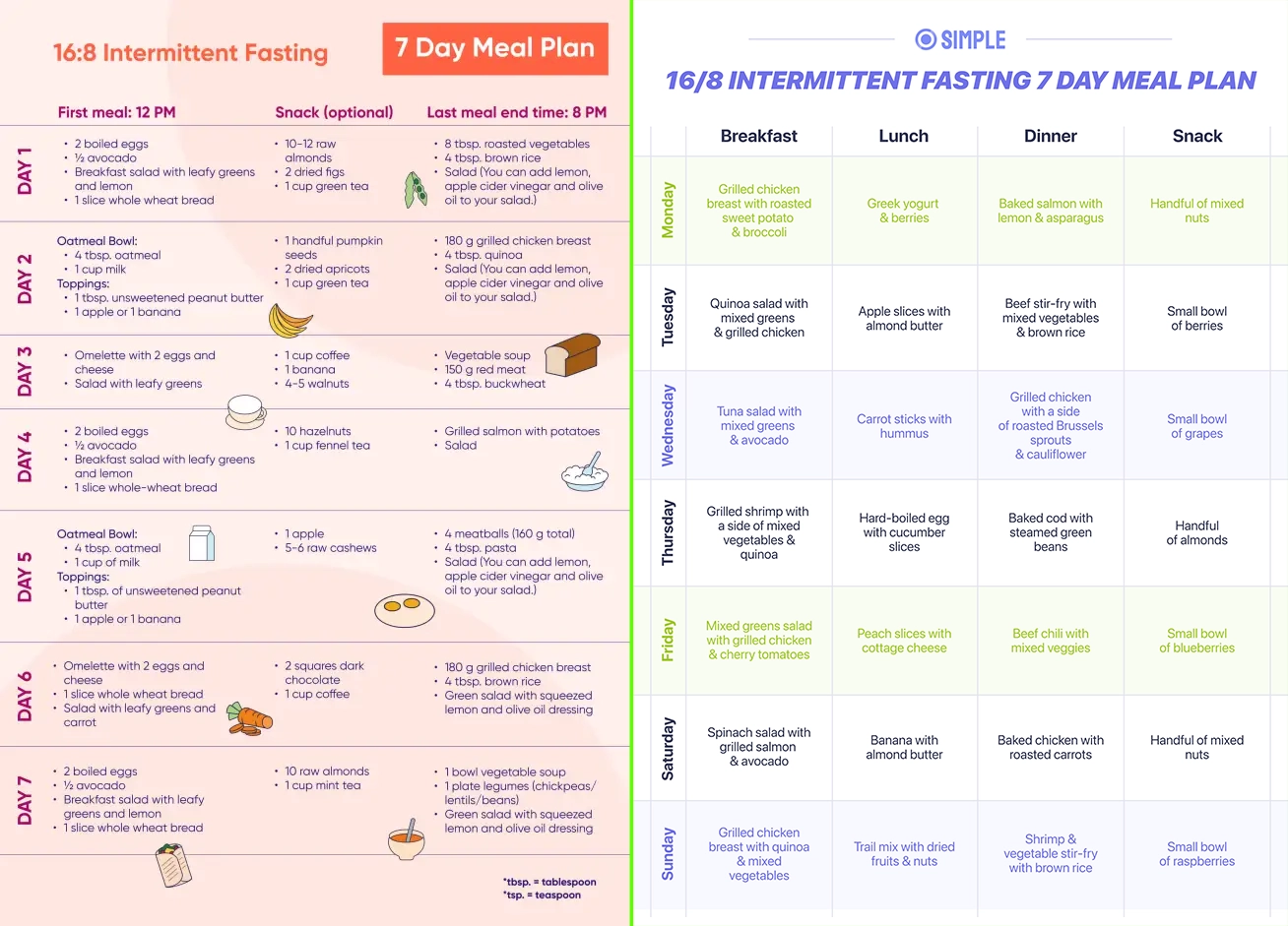 Διαλειμματική Διαίτα 7 Ημερών: Πλάνο διατροφής | XNGym - Bodybuilding ...