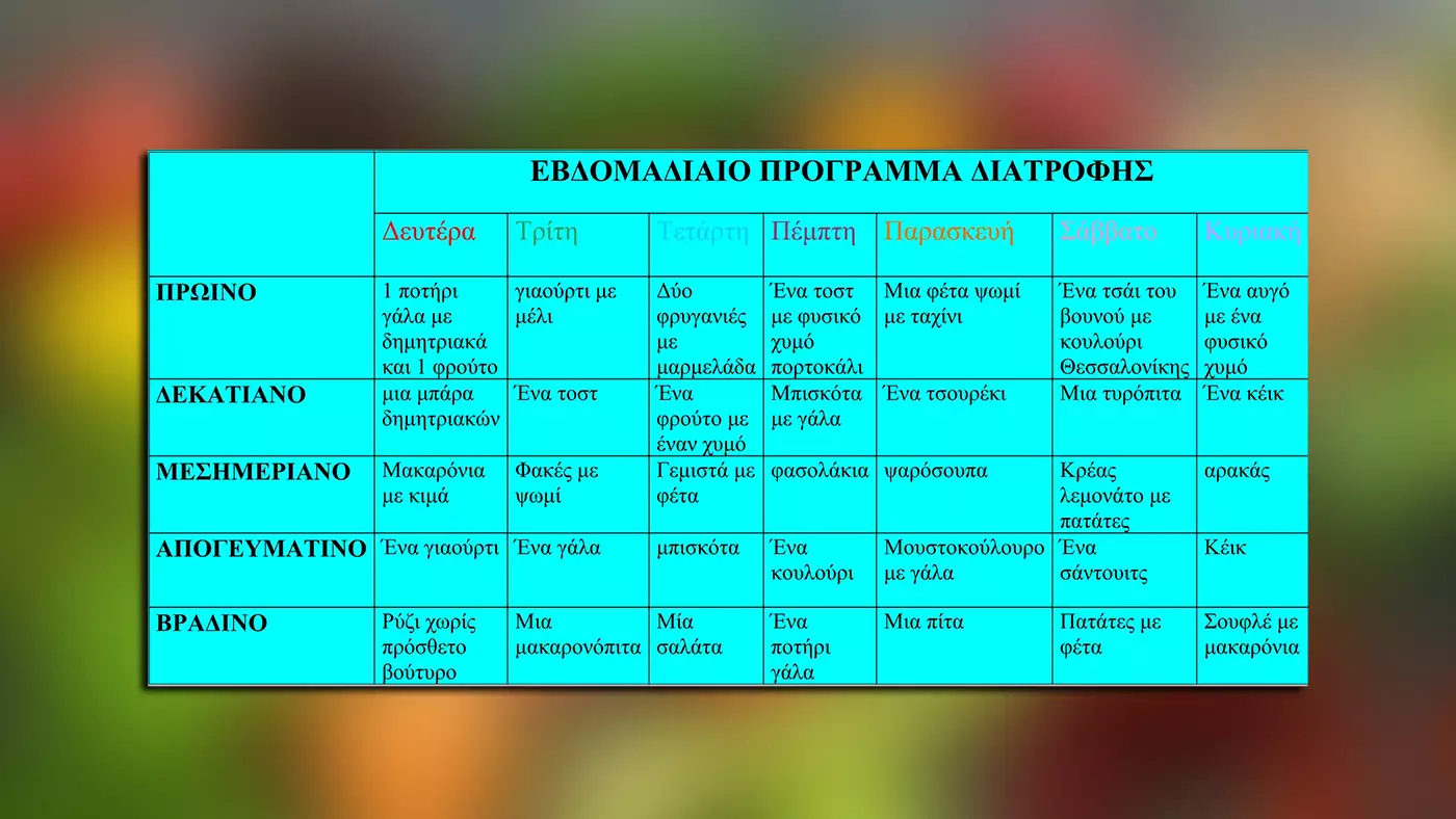 Εβδομαδιαιο προγραμμα διατροφης για κορτιζονη (1)- XNGym